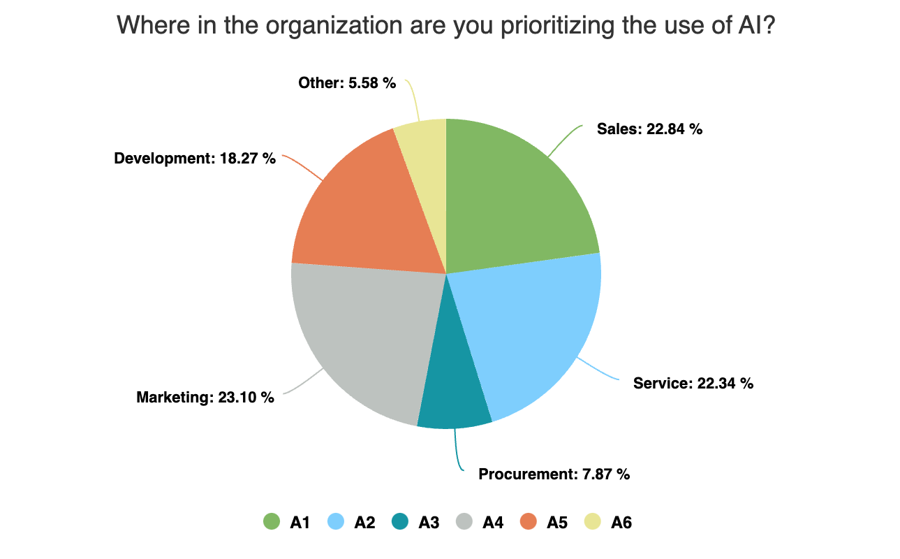 The State of AI Strategy in 2025 | Cirrus Insight