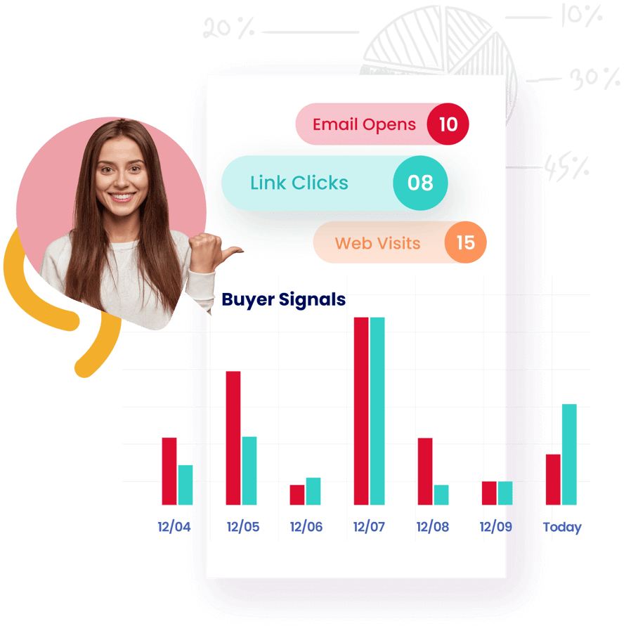 Sales Signals: Track Prospect & Buyers Actions