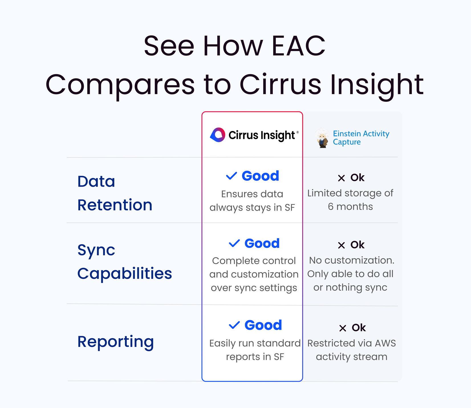 A Guide to Einstein Activity Capture With Salesforce
