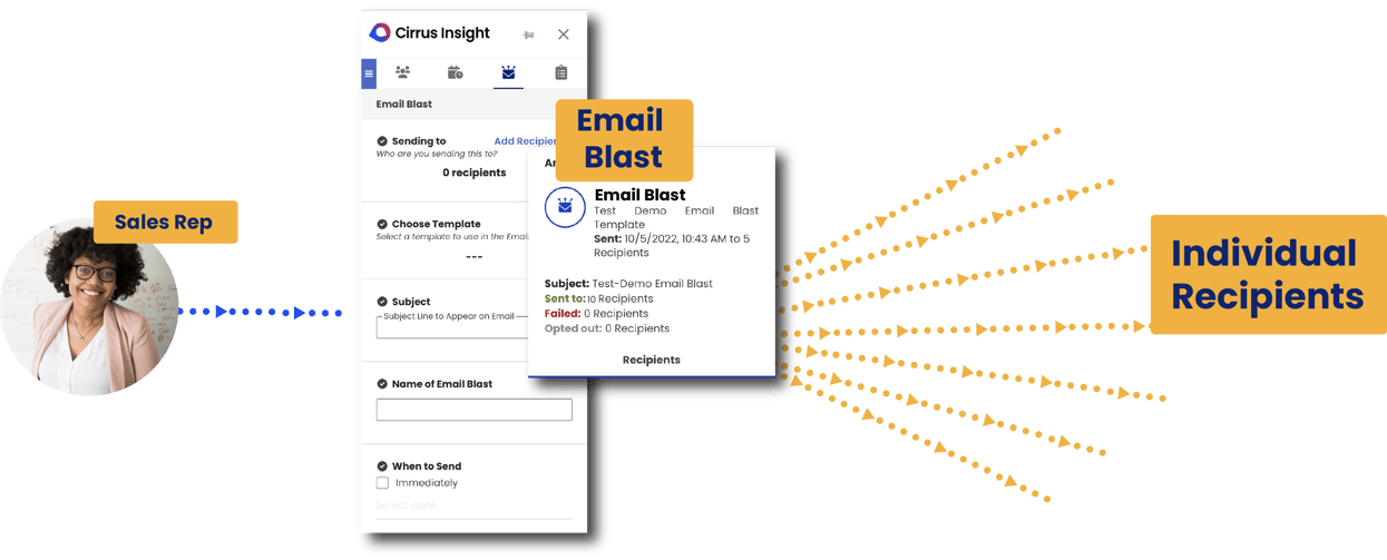 Unlocking the Benefits of Email Blast: 4 Key Reasons