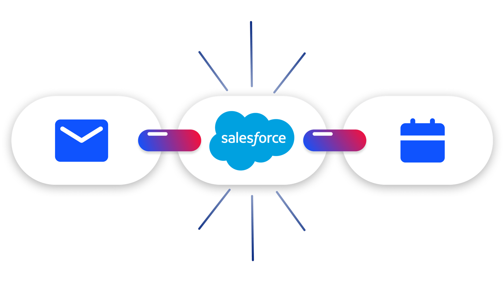 How to Improve Lead Conversion in Salesforce