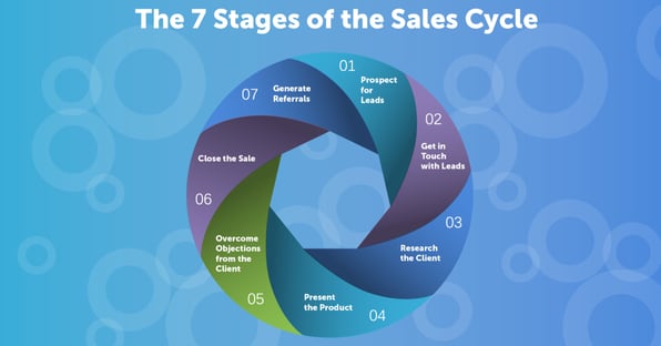 Sales Intelligence & Automation Blog