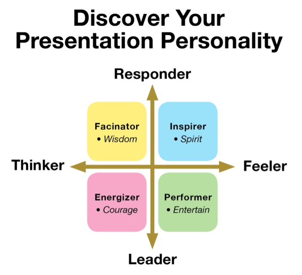 Find Your Presentation Style | Cirrus Insight