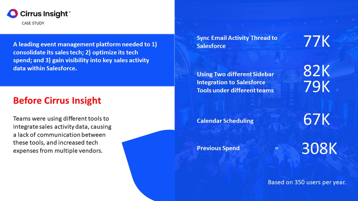 Tech Stack Consolidation | Cirrus Insight