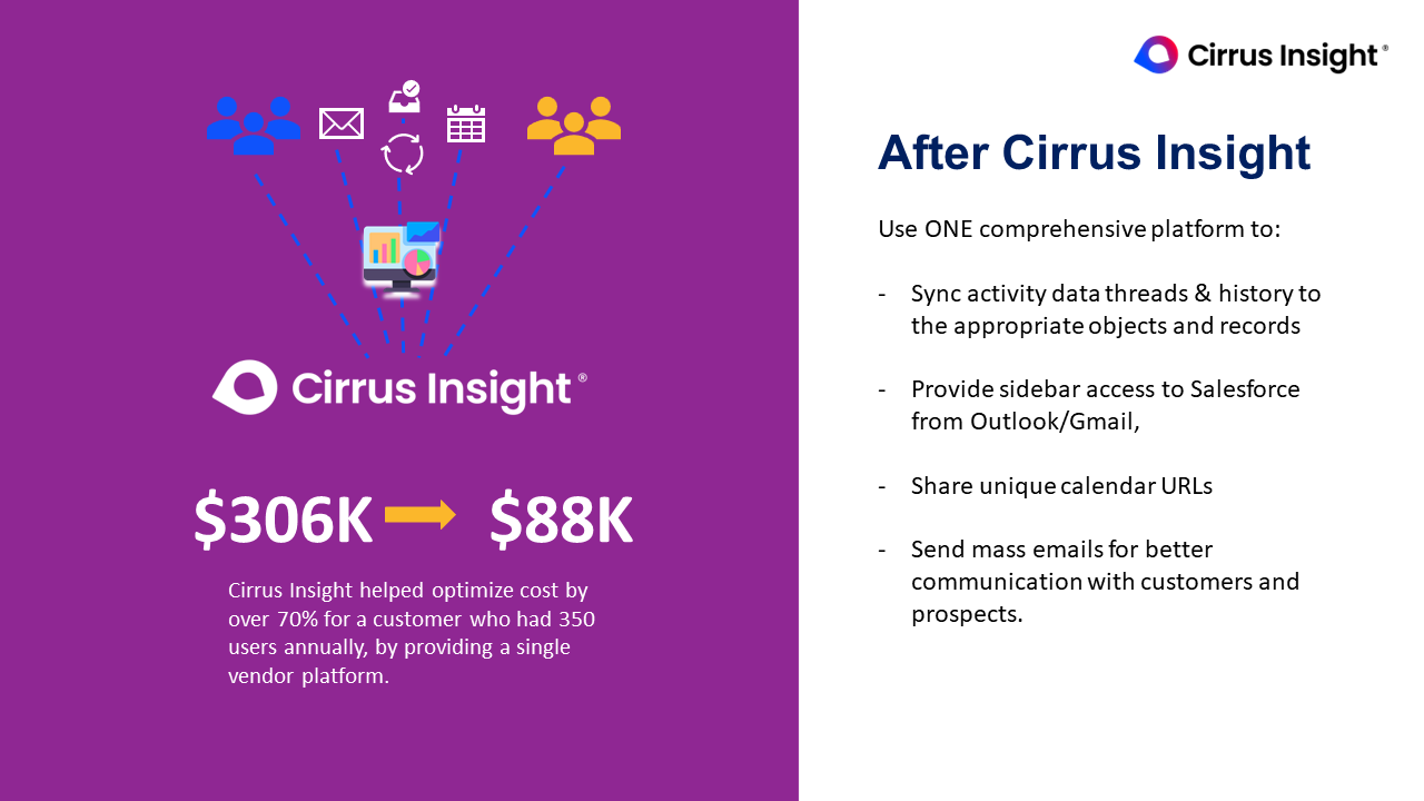 Tech Stack Consolidation | Cirrus Insight Tech Stack Consolidation | Cirrus Insight