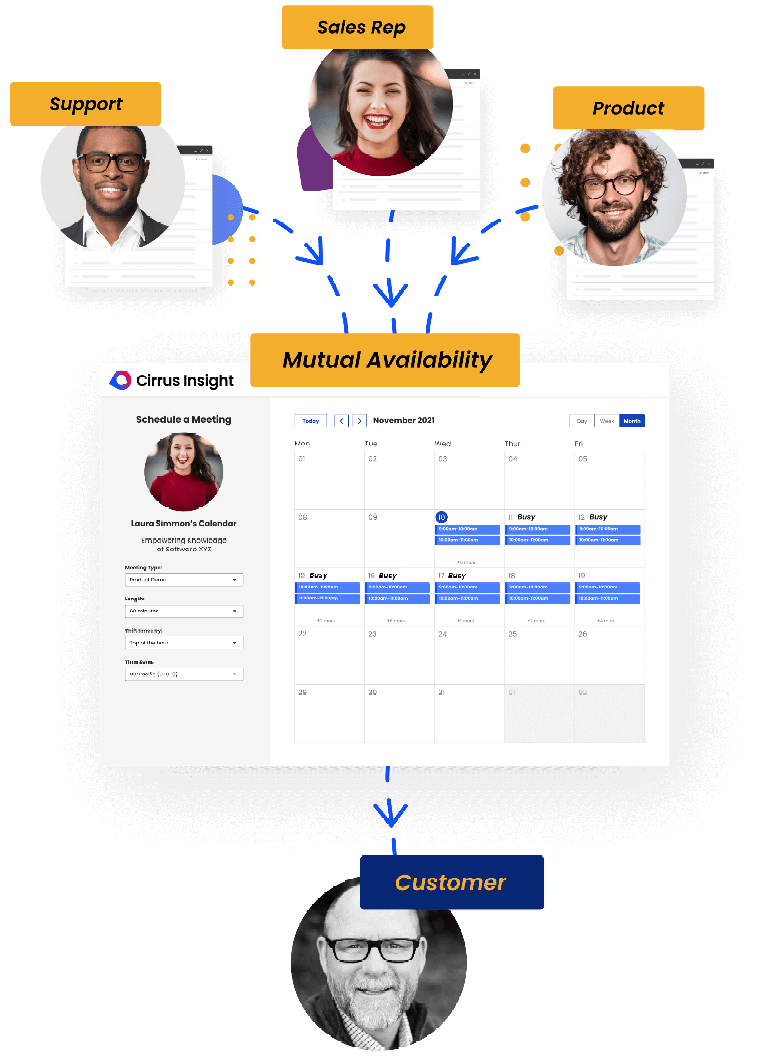 Salesforce Calendar Sharing: Schedule More Meetings Fast