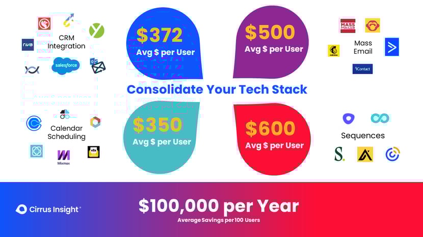 Tech Stack Consolidation | Cirrus Insight