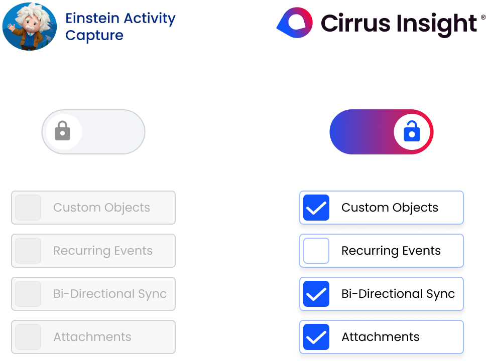 Salesforce Einstein Activity Capture: Setup, Benefits & Key Insights