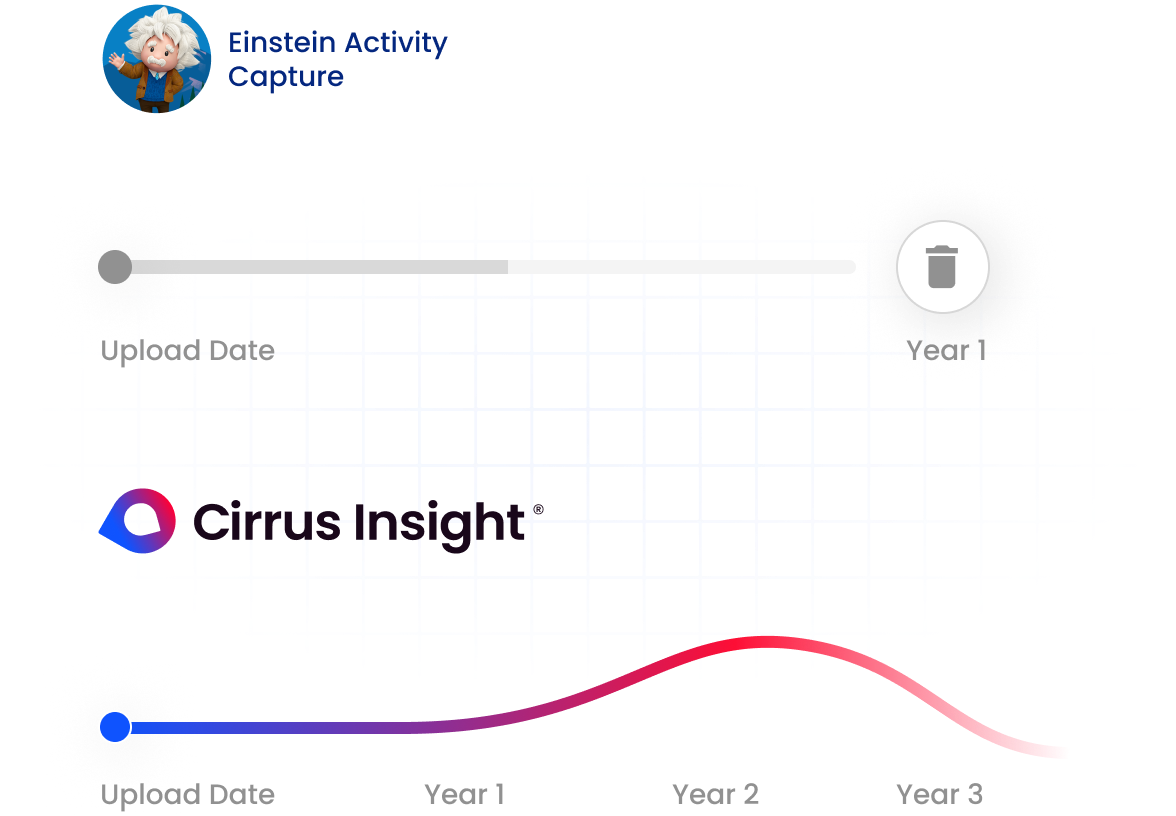 Salesforce Einstein Activity Capture: Setup, Benefits & Key Insights