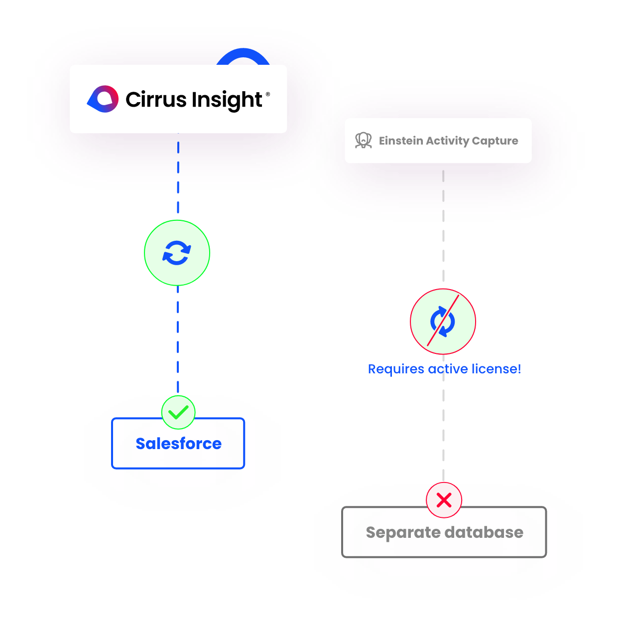 Salesforce Inbox: What It Is, Key Features, and the Best Alternative
