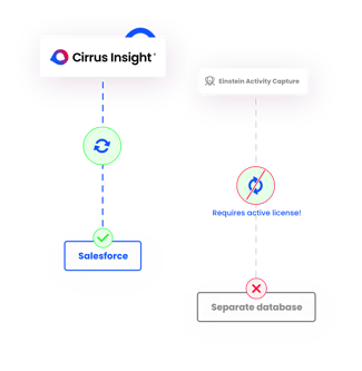 Salesforce Inbox: What It Is, Key Features, and the Best Alternative