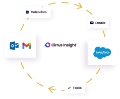 Salesforce Enablement Features | Cirrus Insight