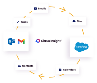 Salesforce Inbox: What It Is, Key Features, and the Best Alternative