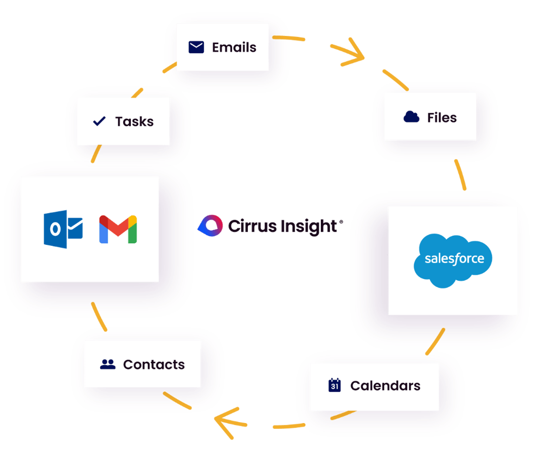 Salesforce Integration: Architectures, Capabilities and Best Practices