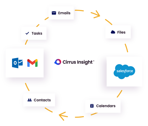 AI for CRM: Best AI CRM Software & Sales Assistants for 2026