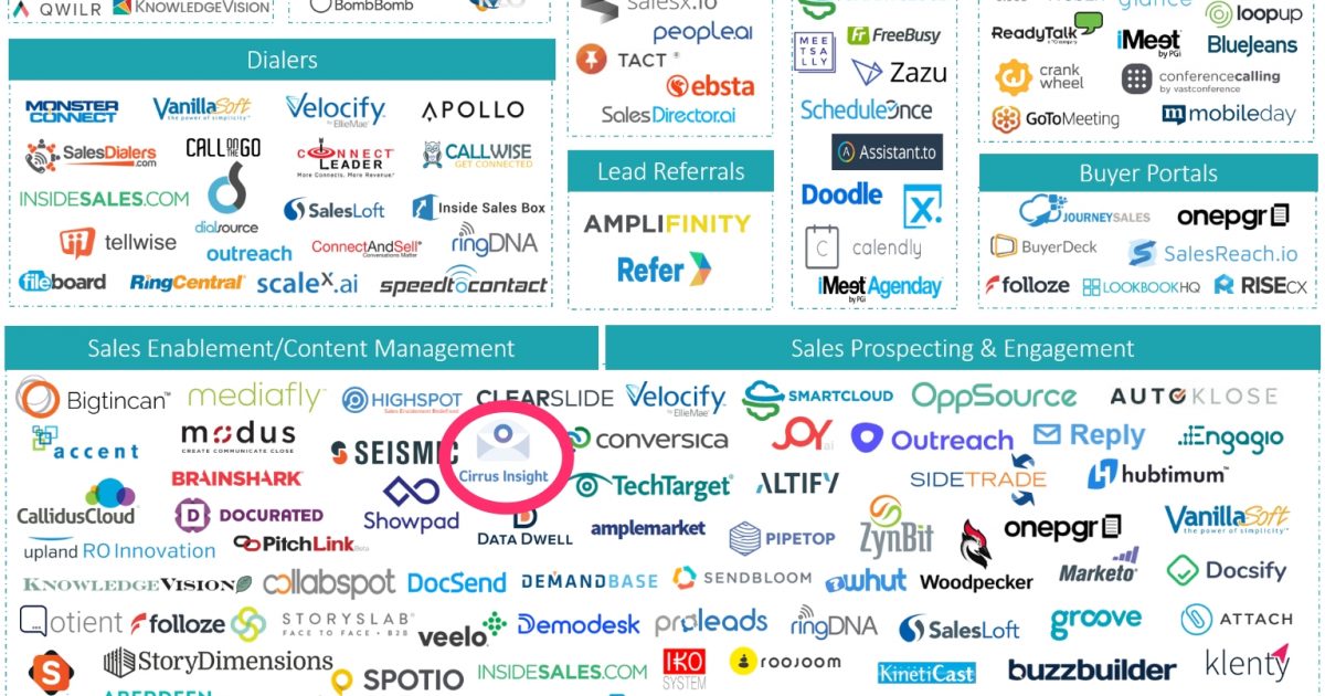Cirrus Insight & SalesTech Landscape | Cirrus Insight