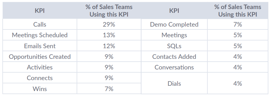 How to Maximize Your Meetings Scheduled KPI with Automated Scheduling How to Maximize Your Meetings Scheduled KPI with Automated Scheduling
